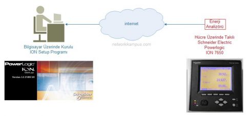 ION Setup ile Enerji Analizörüne Bağlanmak – NetworkKampüS