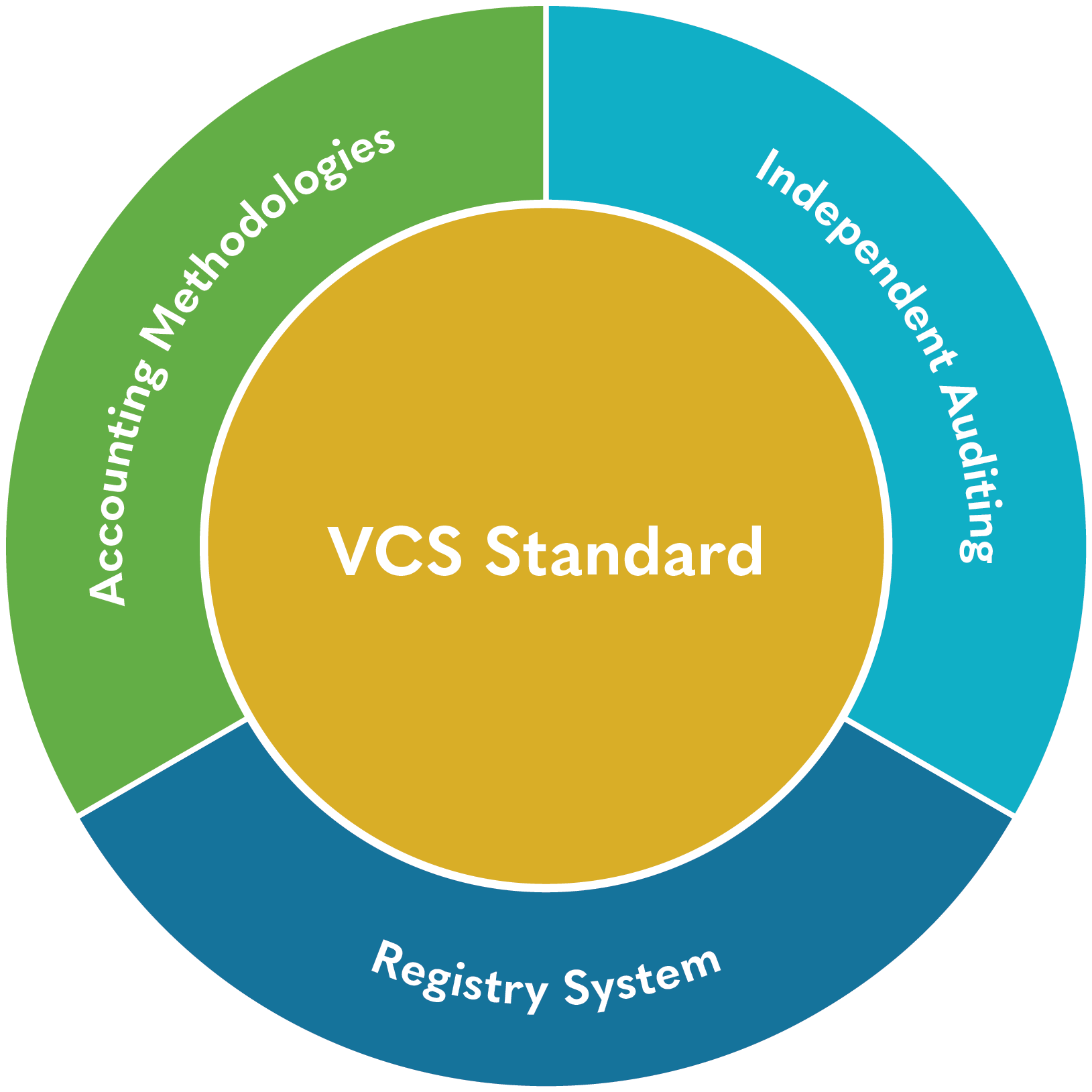 Karbon Kredisi Nedir? – NetworkKampüS